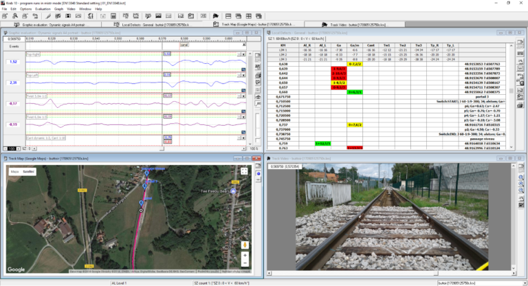 KZV Krab Railway Track Geometry Trolley, Model S-Light | PIE